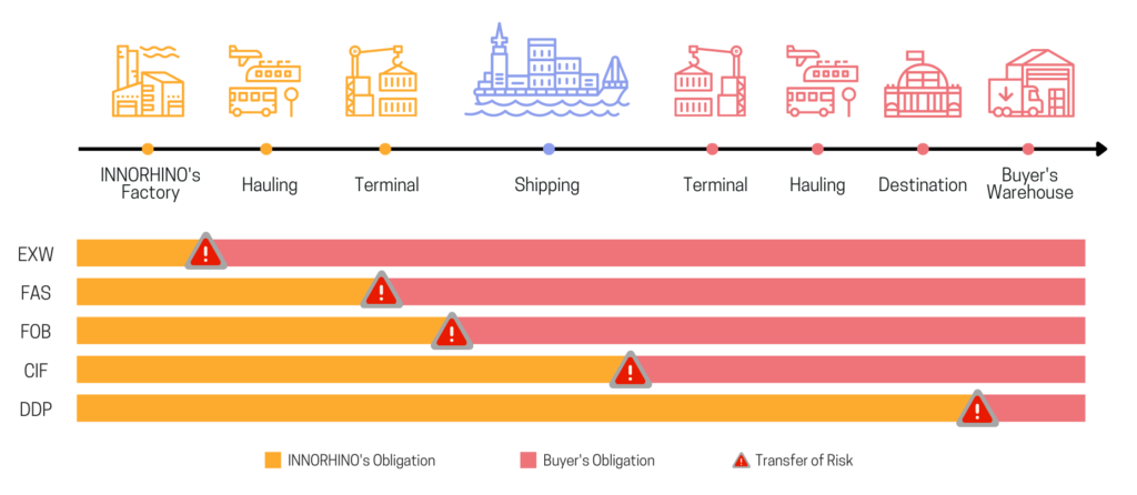 The Full Cost Breakdown of Packaging Pricing | Packaging Guide | INNORHINO