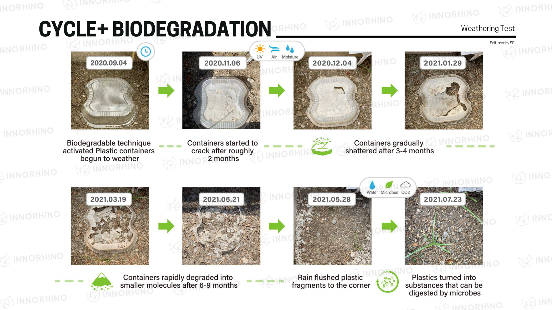 Demystifying Sustainable Packaging: A Quick Look into Bioplastics ...