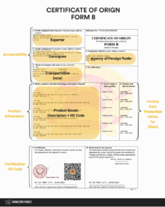 C/O Form B in 2025: Export Smarter from Vietnam| INNORHINO